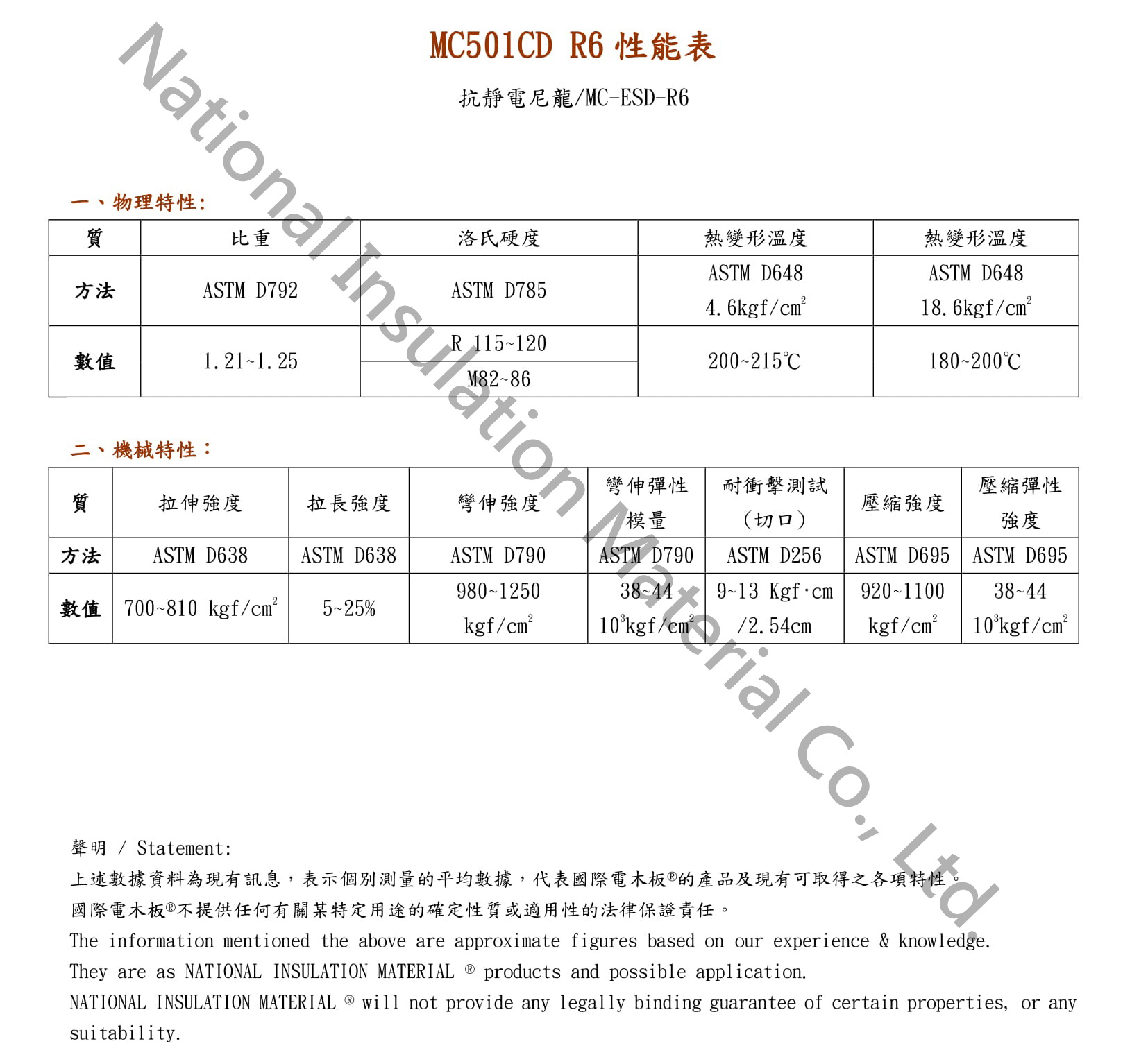 MCR6 / MC-ESD-R6/ MC501CD R6 / Antistatic Nylon, Taiwan MCR6 / MC-ESD ...